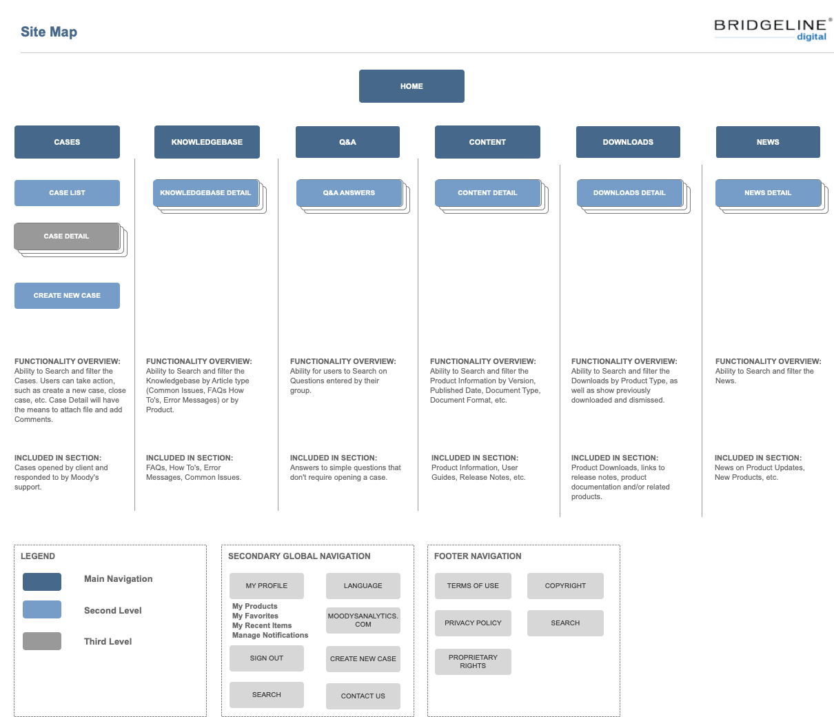 Moody’s Investor Services Intranet – Brian Behrend